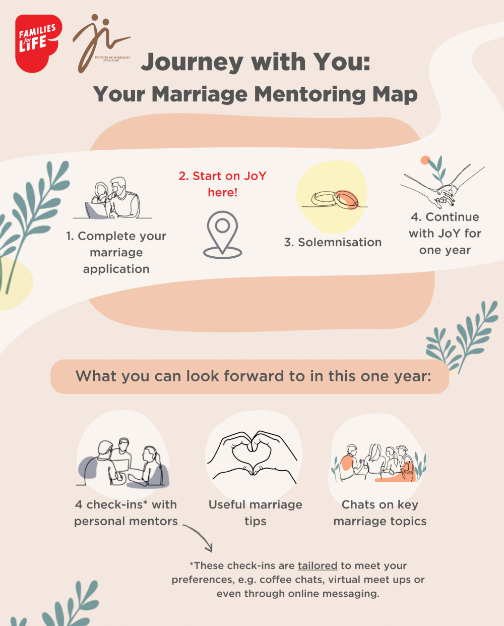 Our Marriage Journey (OMJ)